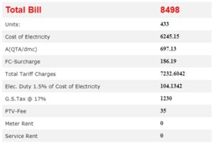 Electricity Per Unit Price in Pakistan 2024 Today Per Unit Bijli Rate